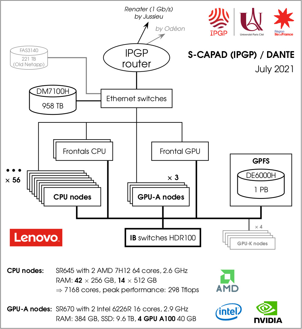 DANTE - Institut de Physique du Globe de Paris