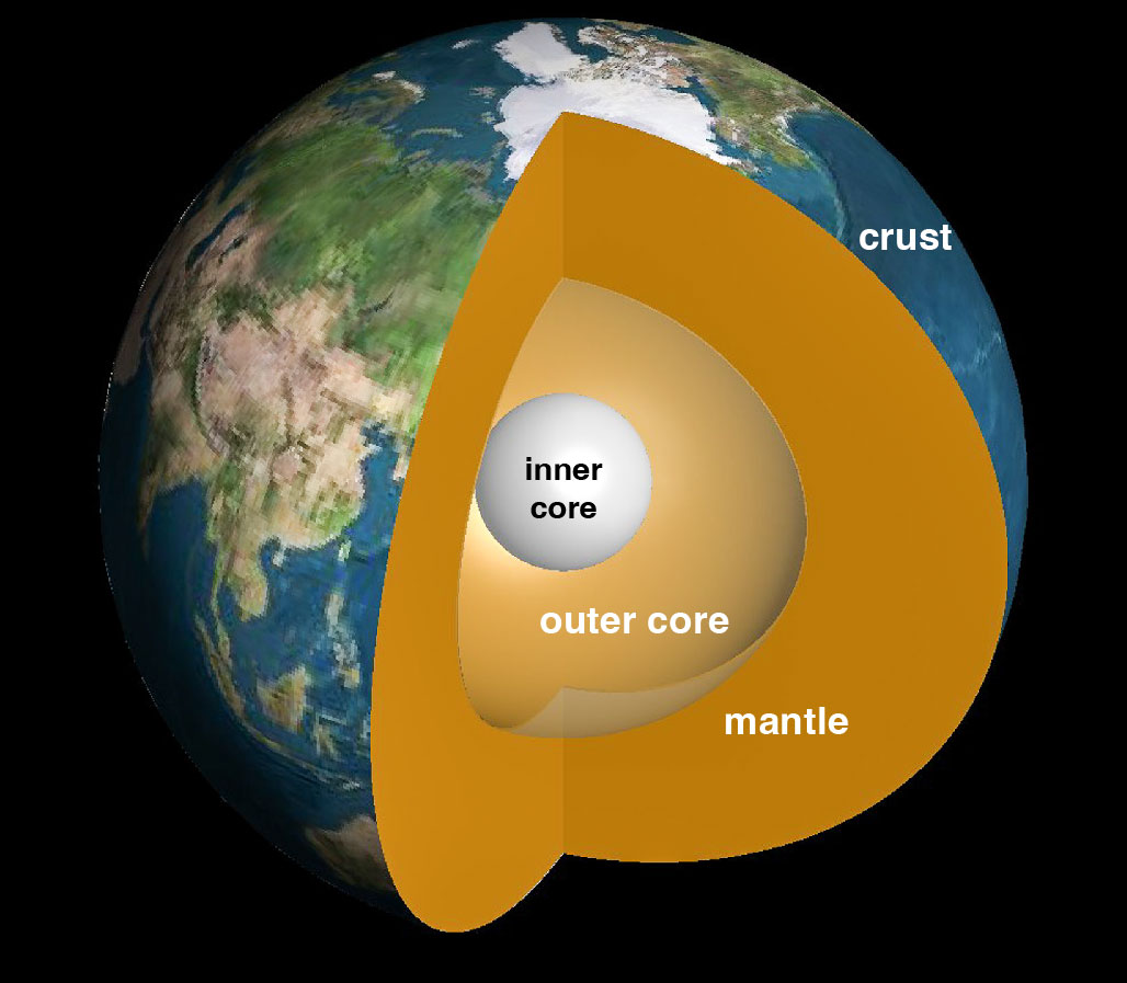 Geological Fluid Dynamics - Institut de Physique du Globe de Paris
