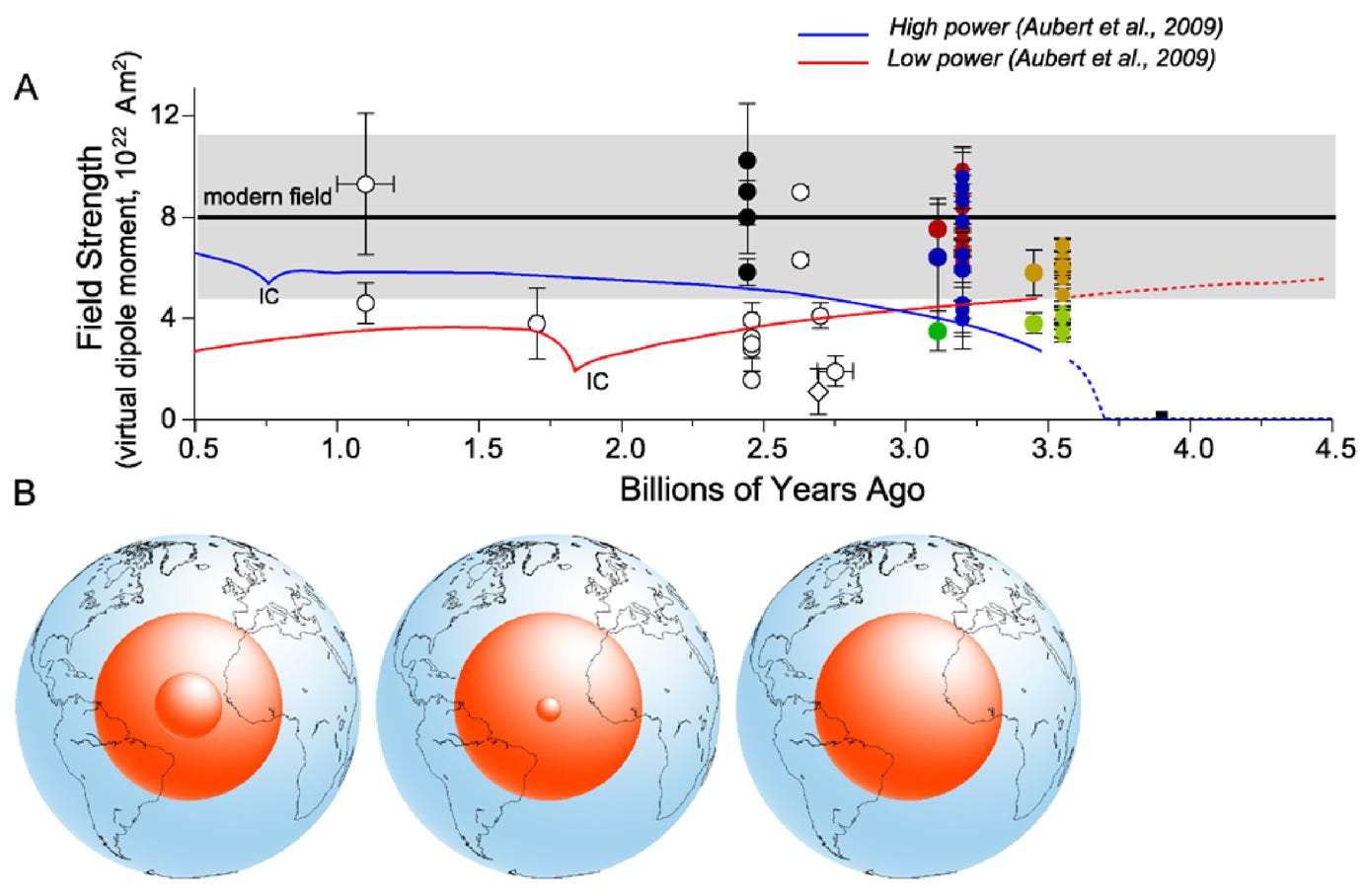 Direct numerical geodynamo simulations
