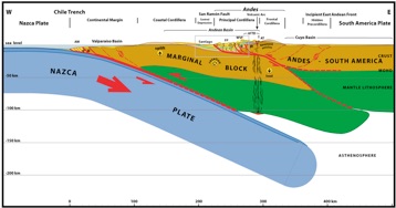 The importance of west verging structures at the western flank of the ...