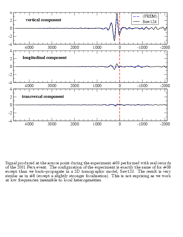 (C.Larmat et al, 2006) Supporting on-line material
