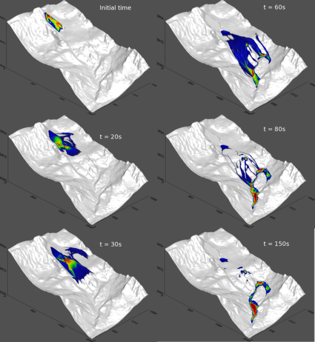 IDL Mass Flows Modeling Visualisation